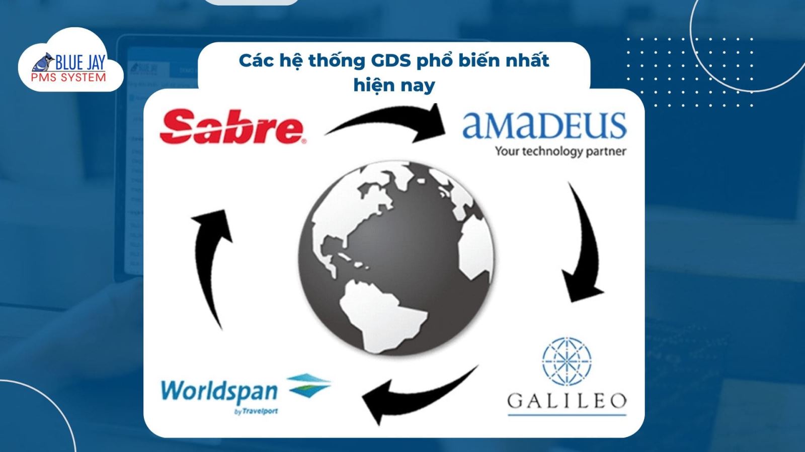 GDS là gì? Vai trò của GDS trong ngành du lịch và khách sạn