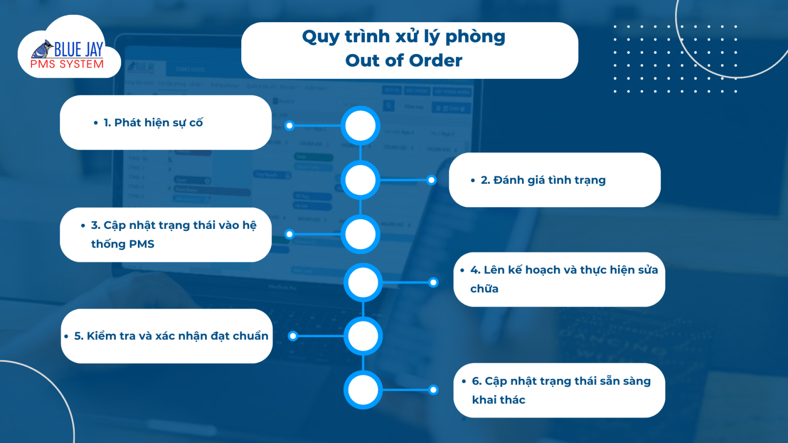 Phòng Out of Order là gì? Phân biệt OOO và OOS